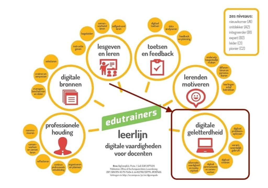 Aan de slag met digitale geletterdheid - Tumult