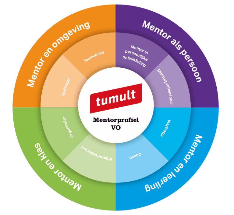 Tumult voor schoolleiders - Tumult